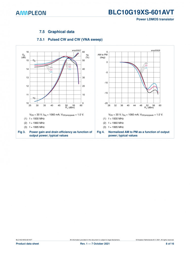 BLC10G19XS-601AVTZ datasheet page 8