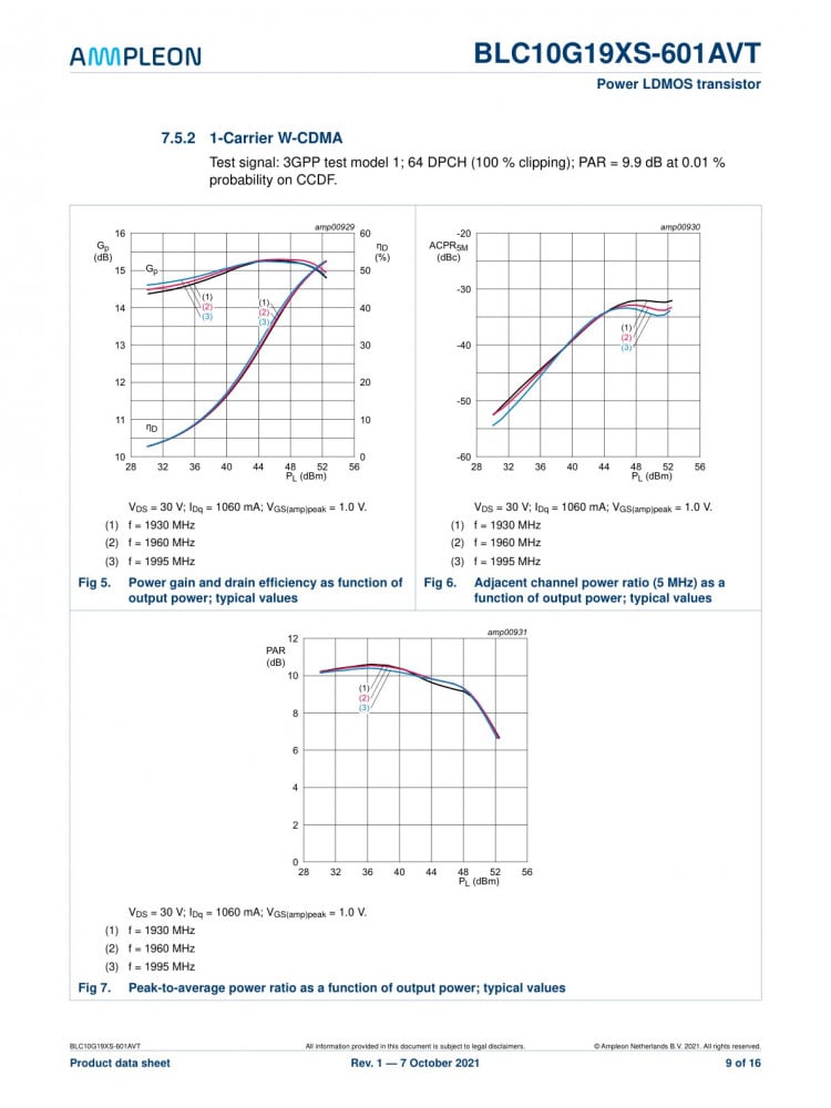 BLC10G19XS-601AVTZ datasheet page 9