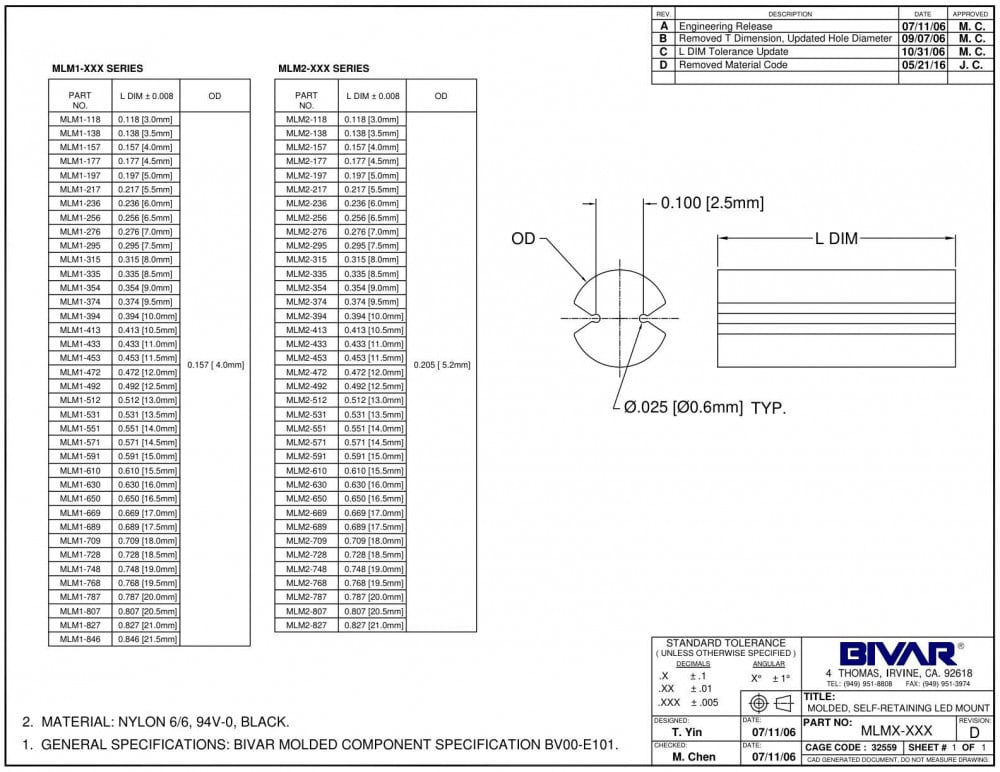 BIVAR MLM1 series dimensional document