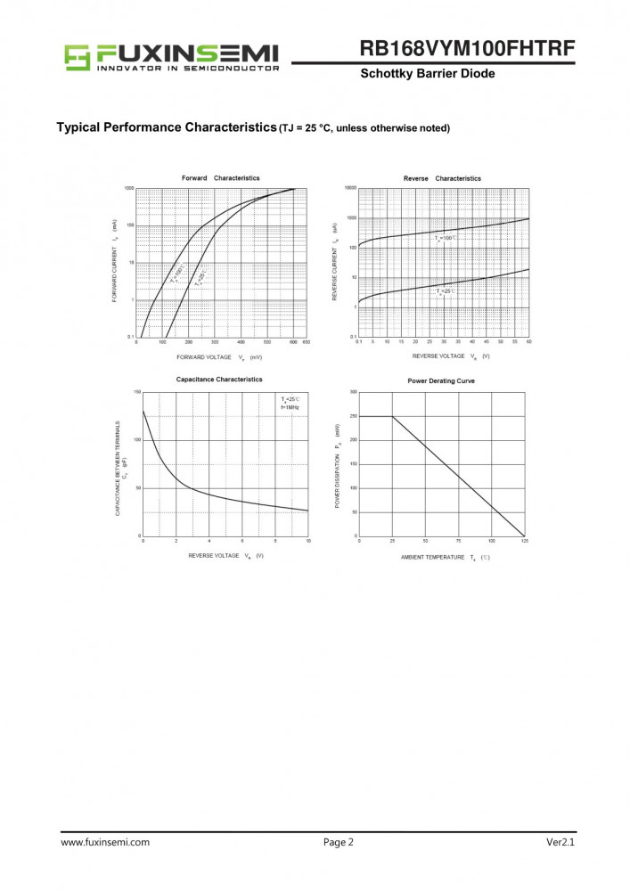 RB168VYM100FHTRF datasheet page 2