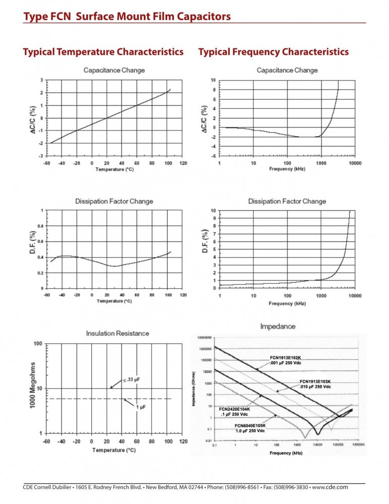 FCN series datasheet page 6