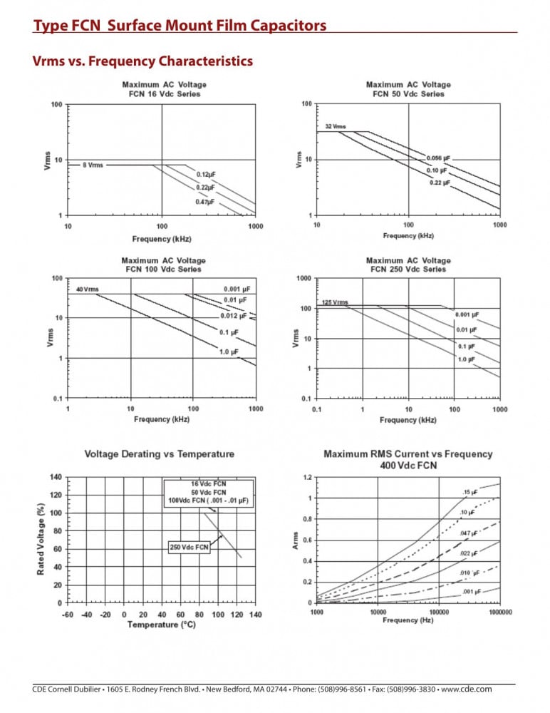 FCN series datasheet page 7