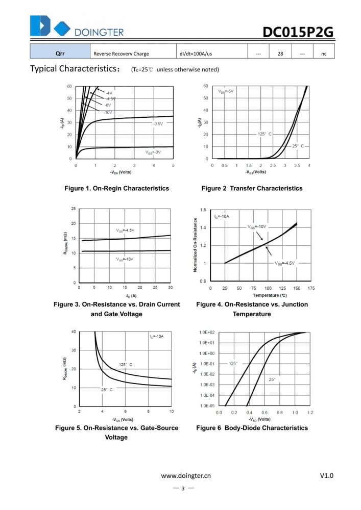 DC015P2G datasheet page 3