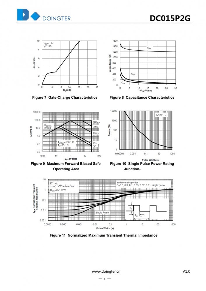 DC015P2G datasheet page 4