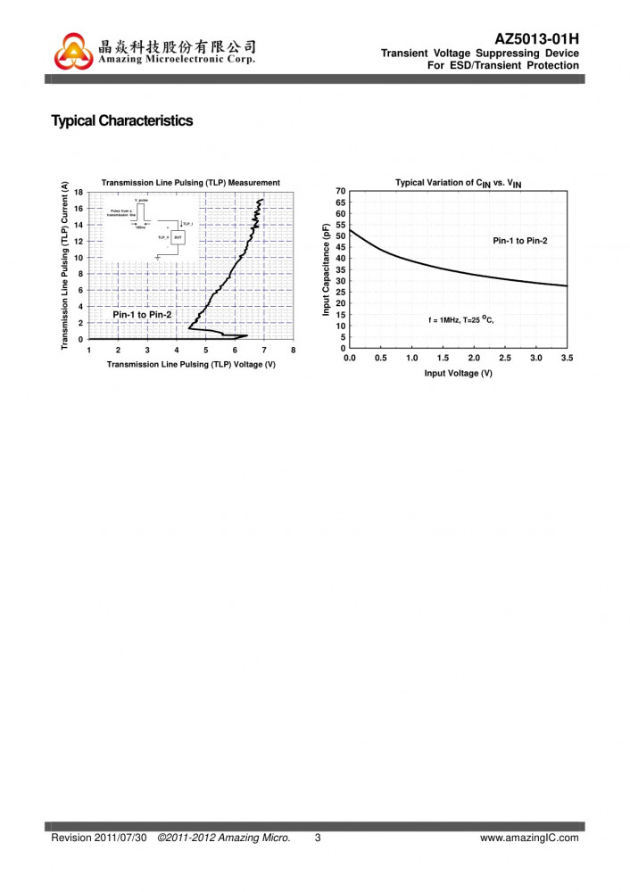 AZ5013-01H datasheet page 3