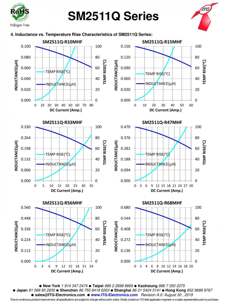 SM2511Q datasheet page 2