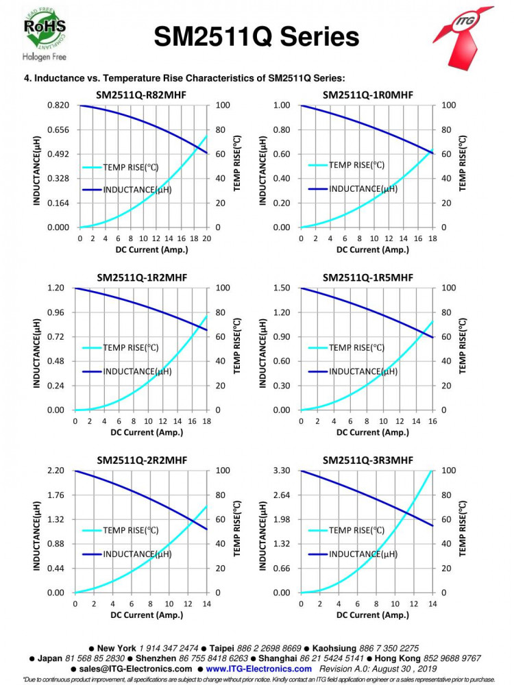SM2511Q datasheet page 3