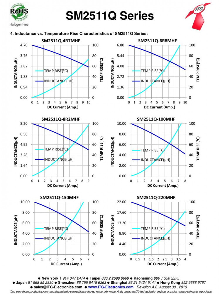 SM2511Q datasheet page 4