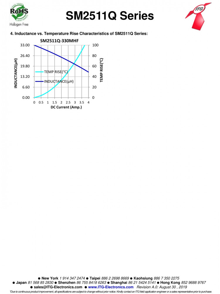 SM2511Q datasheet page 5