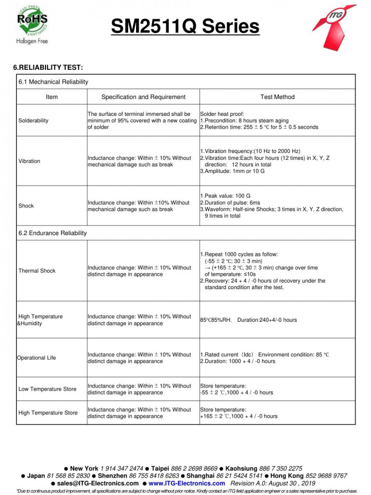 SM2511Q datasheet page 7