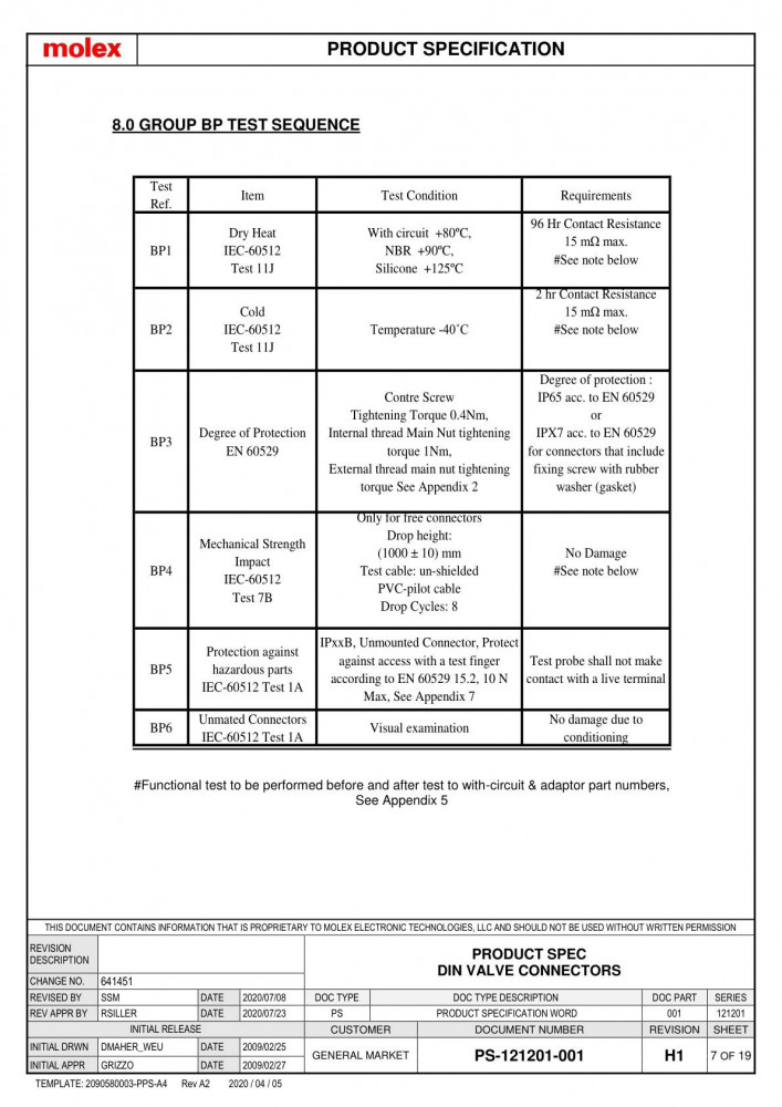 DIN Valve Connectors specification page 7