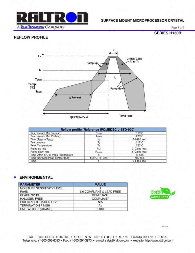 Raltron H130B datasheet page 3