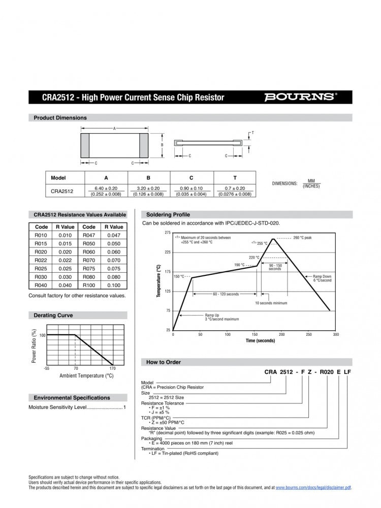 CRA2512 technical document page 2