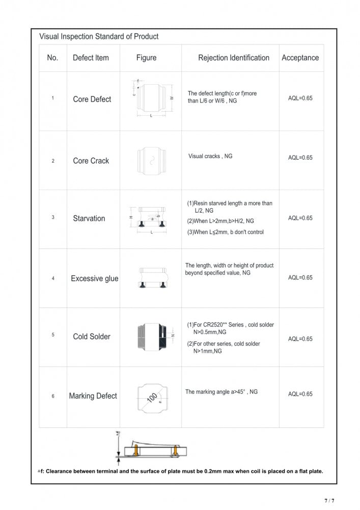 CR8065A-302M specification page 7