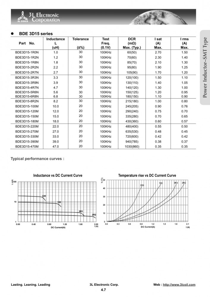 3L COILS BDE3D18 catalogue, page 8