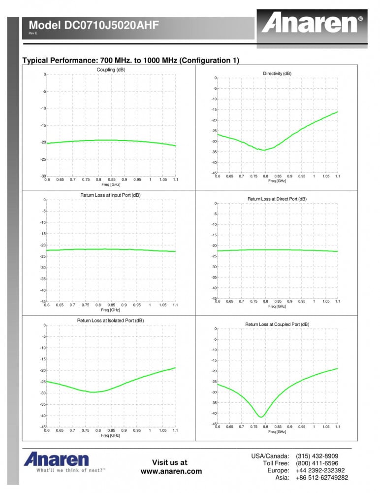 DC0710J5020AHF datasheet page 2