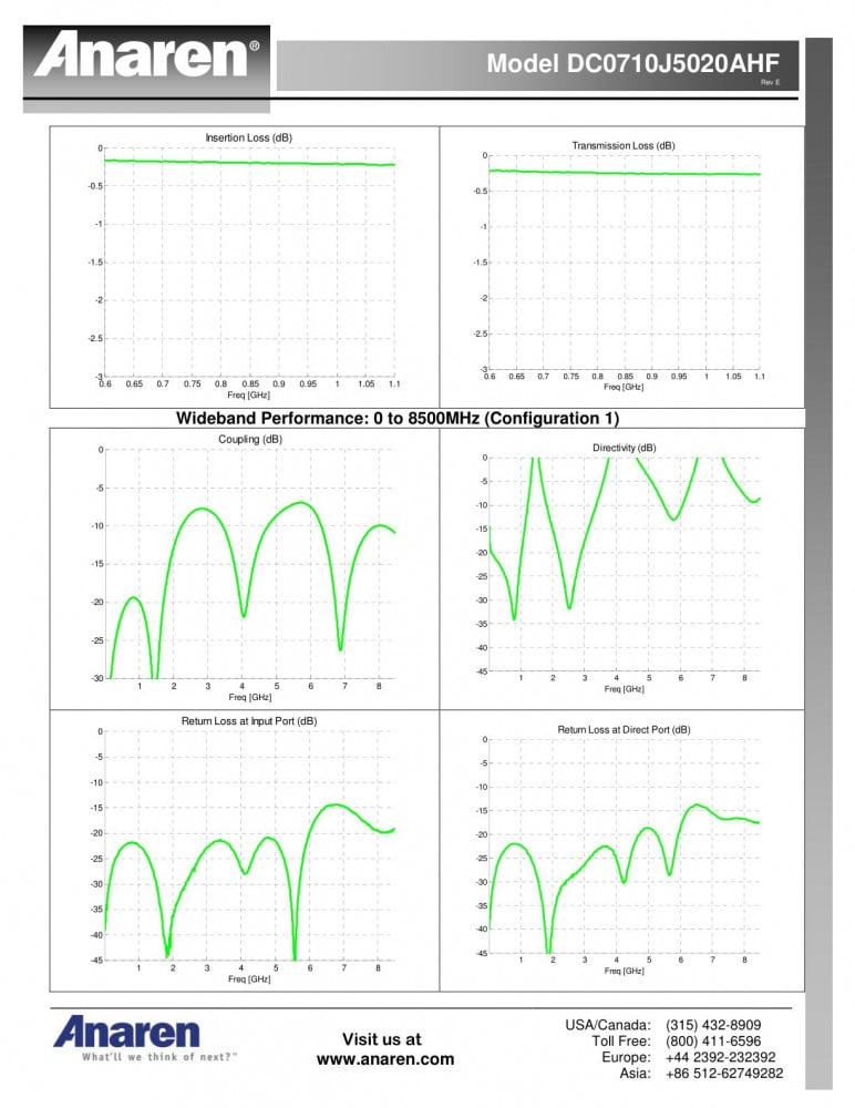 DC0710J5020AHF datasheet page 3