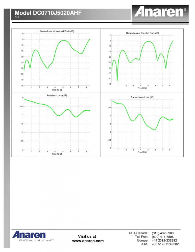 DC0710J5020AHF datasheet page 4