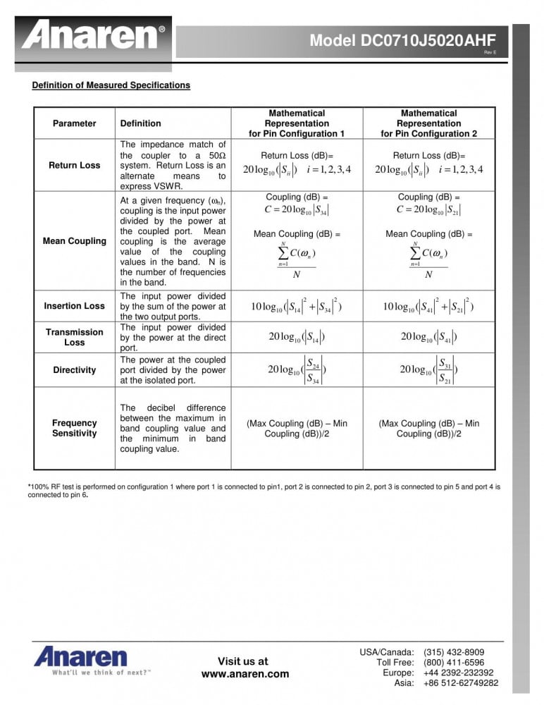 DC0710J5020AHF datasheet page 5