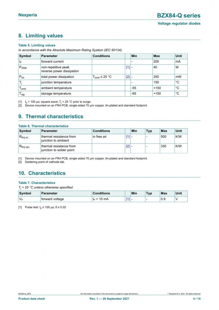 BZX84-A5V1-QR datasheet page 4