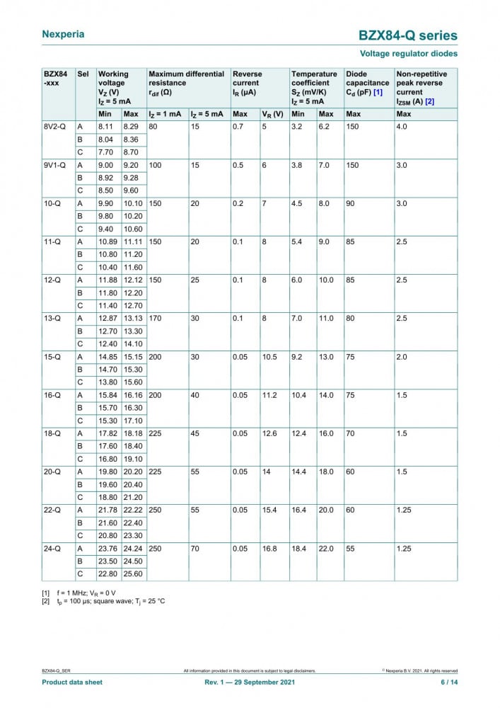 BZX84-A5V1-QR datasheet page 6