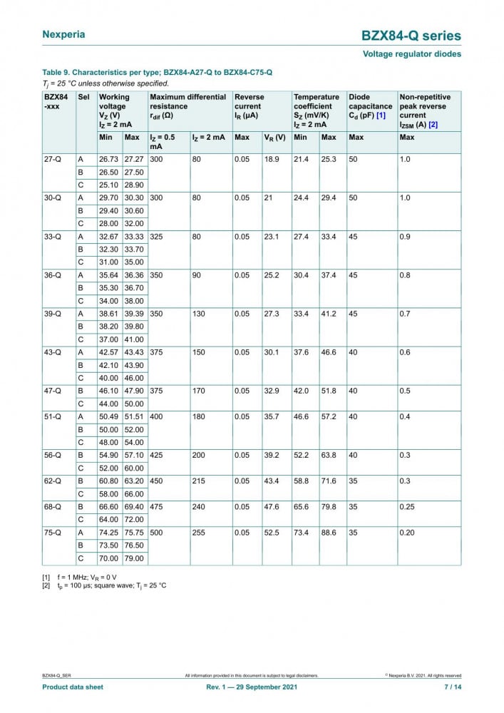 BZX84-A5V1-QR datasheet page 7