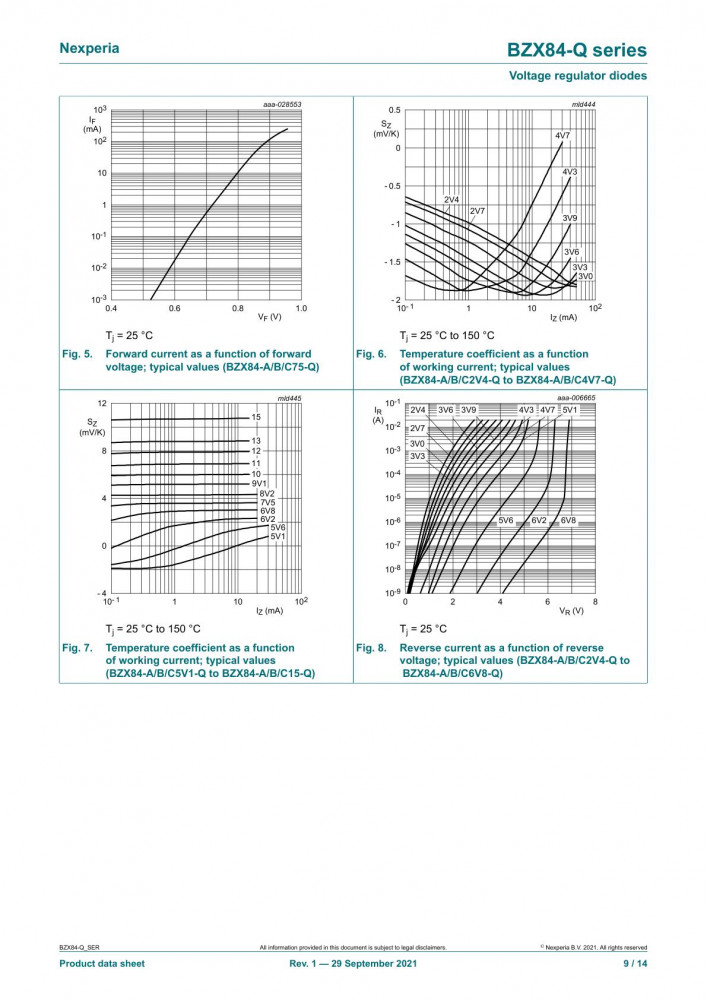BZX84-A5V1-QR datasheet page 9