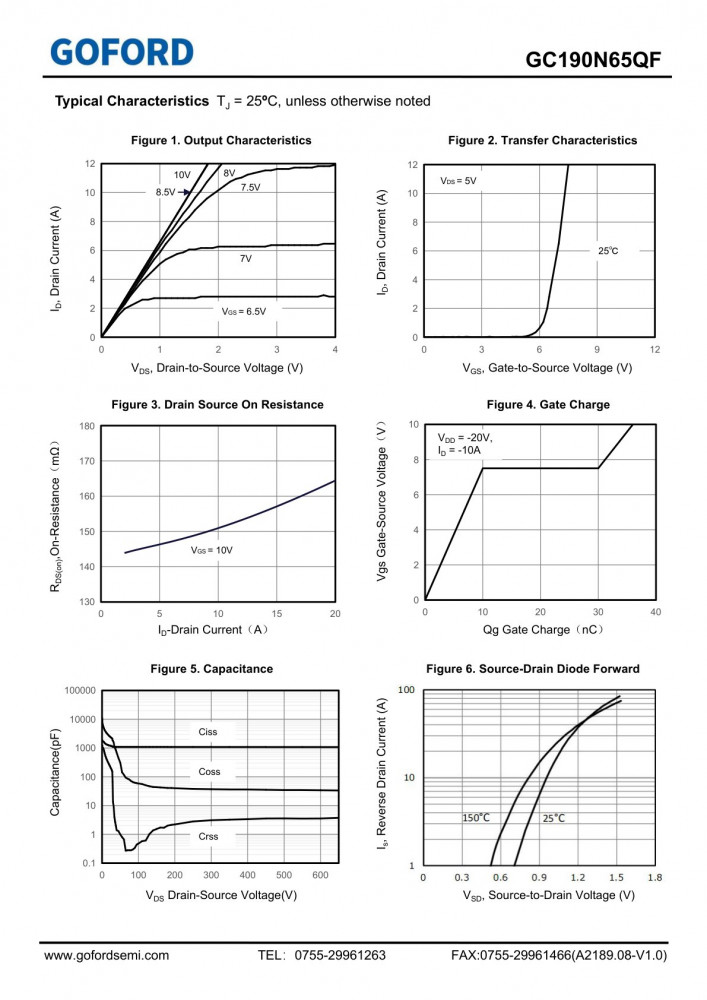 GC190N65QF datasheet page 4