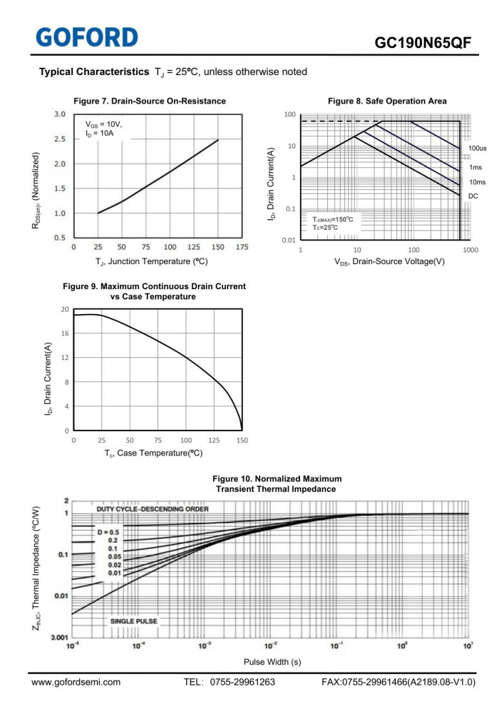 GC190N65QF datasheet page 5