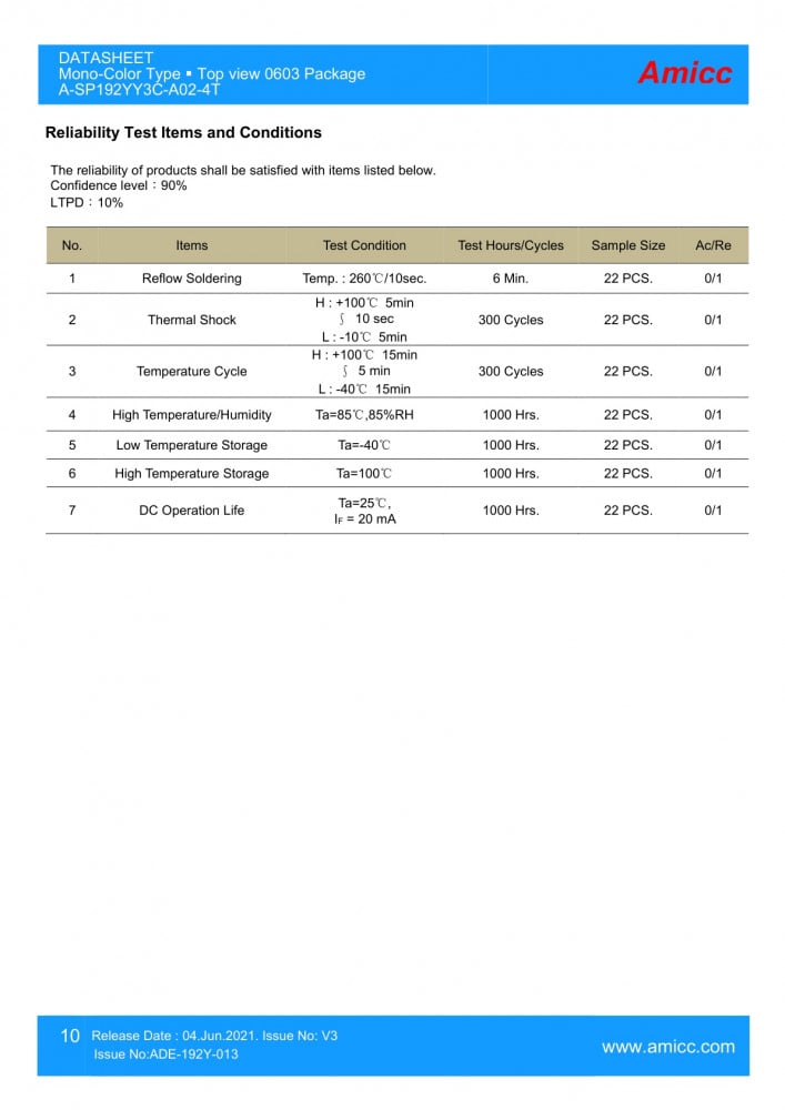 A-SP192YY3C-A02-4T datasheet page 10