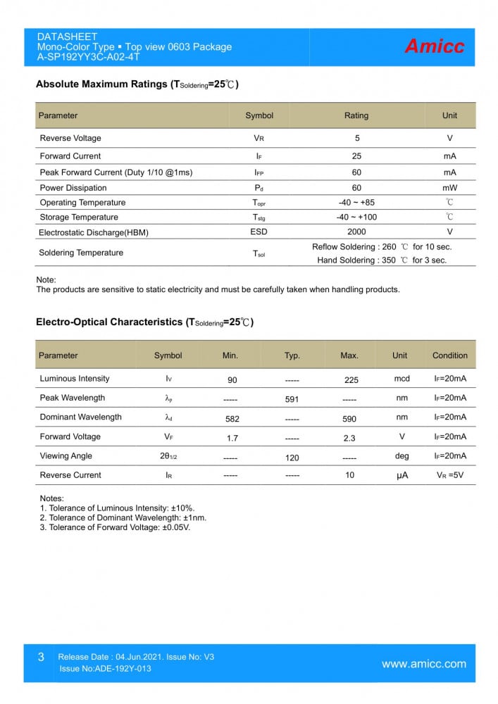 A-SP192YY3C-A02-4T datasheet page 3