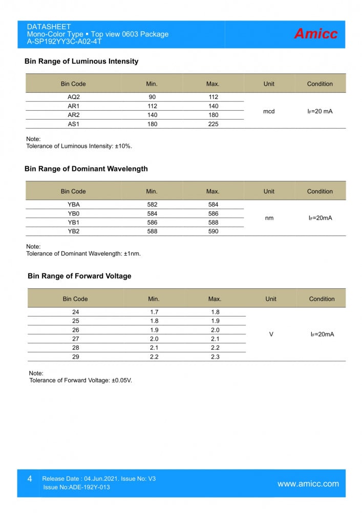 A-SP192YY3C-A02-4T datasheet page 4