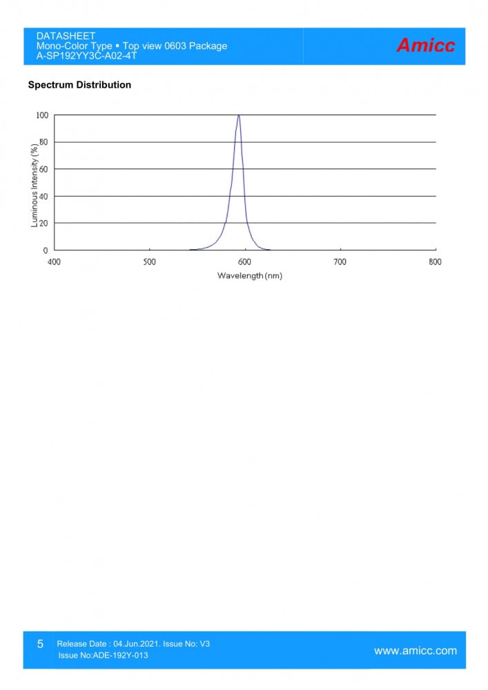 A-SP192YY3C-A02-4T datasheet page 5