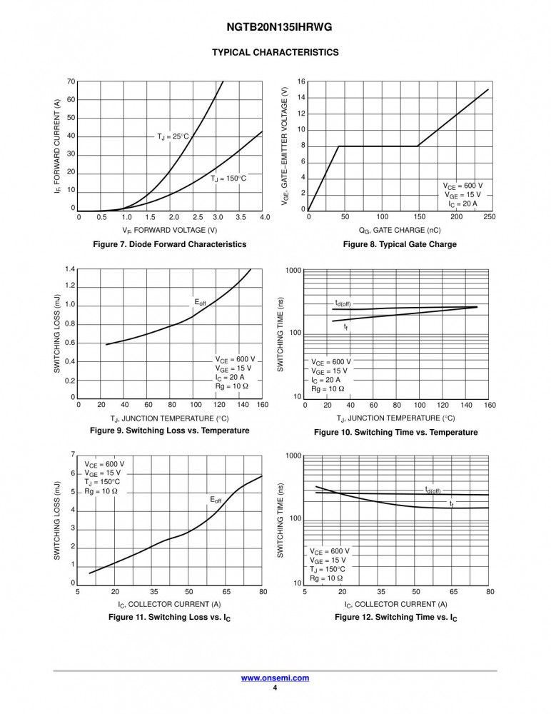NGTB20N135IHRWG datasheet page 5