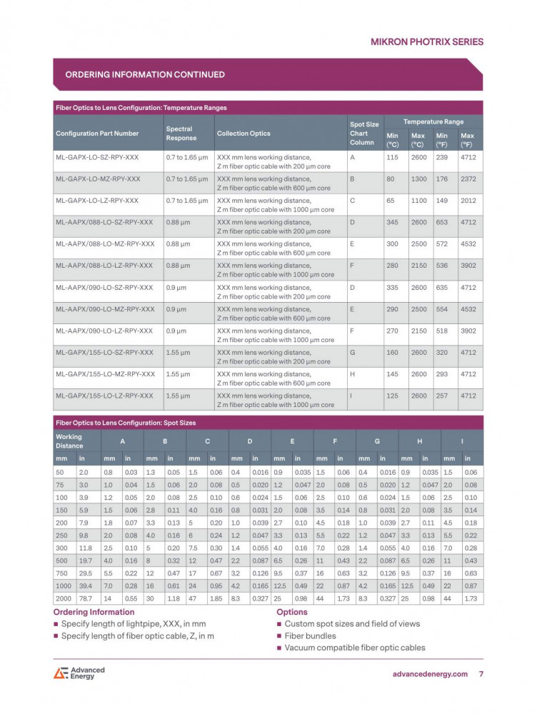 Mikron PhotriX technical document page 7