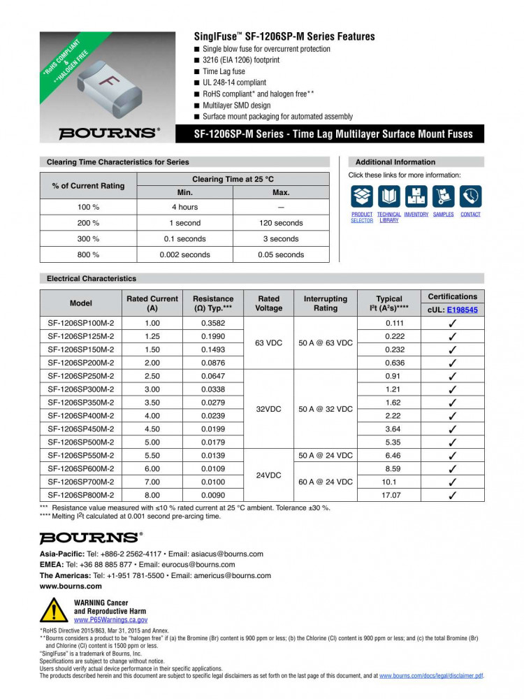BOURNS SF-1206SP-M datasheet page 1