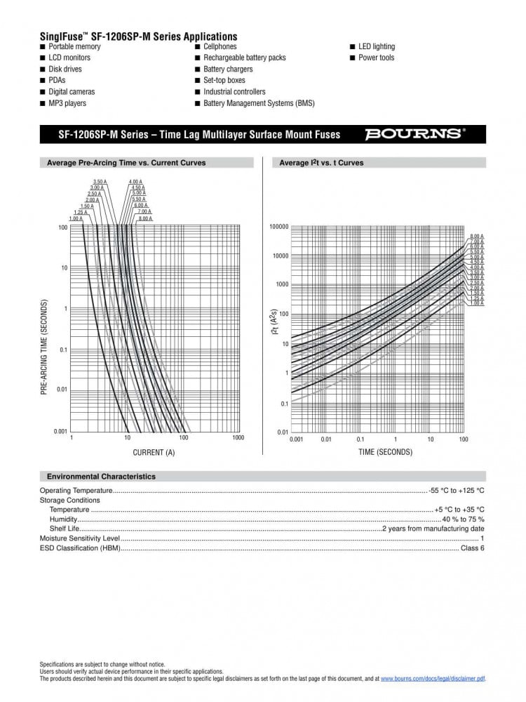 BOURNS SF-1206SP-M datasheet page 2