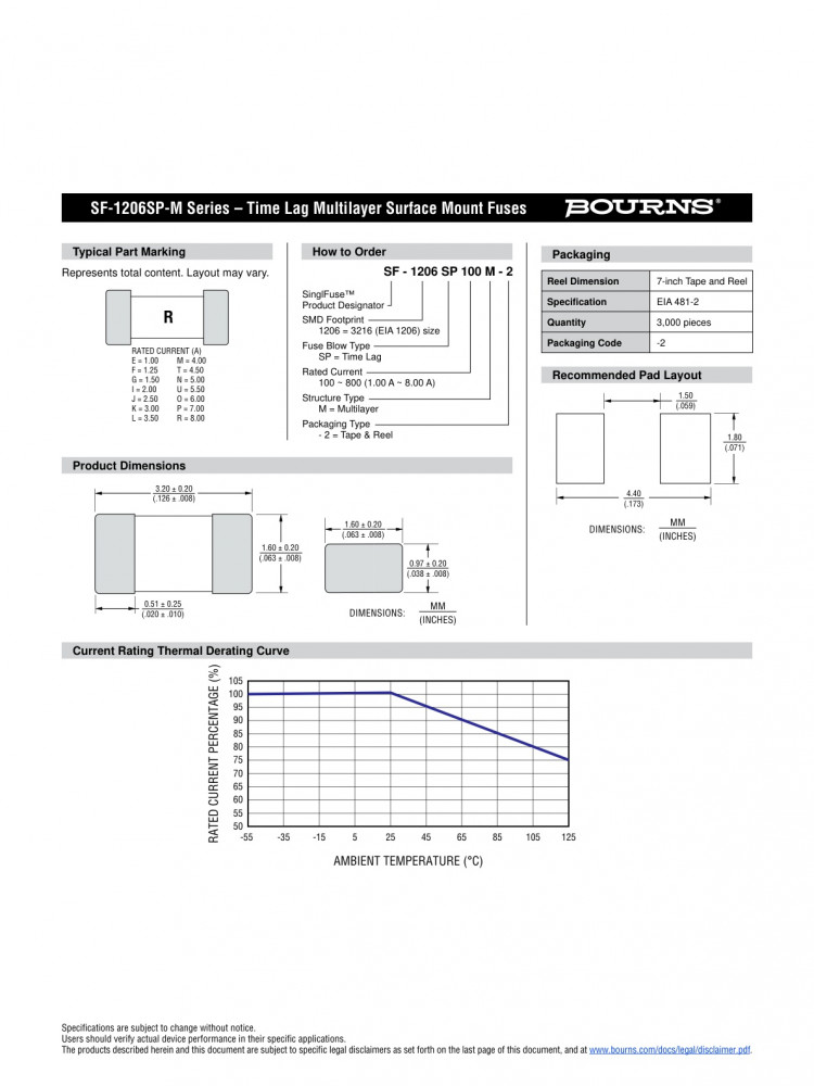 BOURNS SF-1206SP-M datasheet page 3