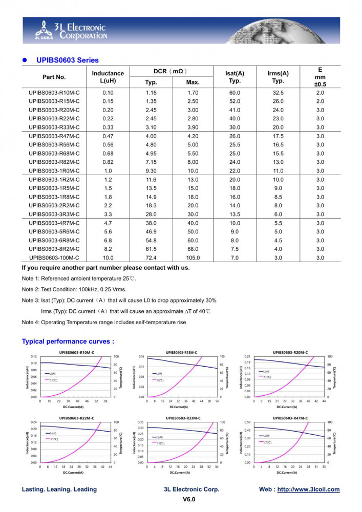UPIBS0603 technical document page 2