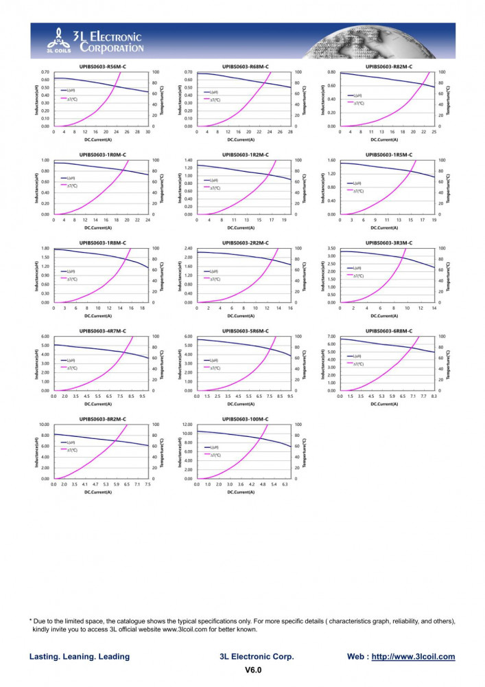 UPIBS0603 technical document page 3
