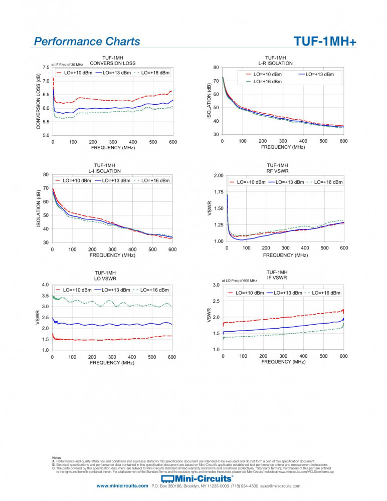 TUF-1MH datasheet page 2