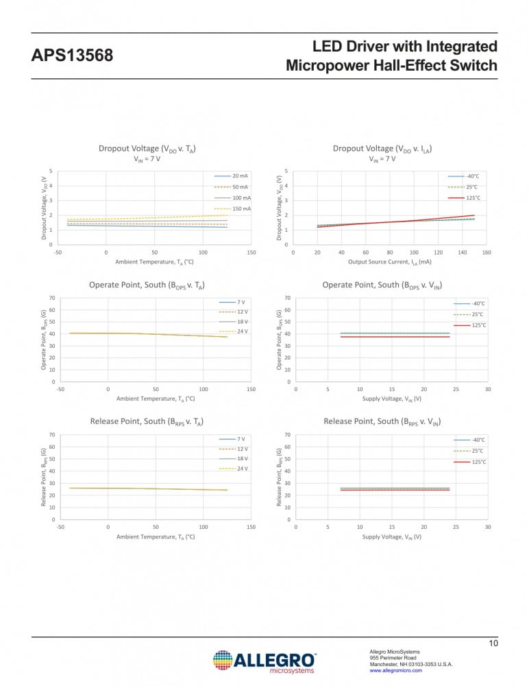 APS13568 datasheet page 10