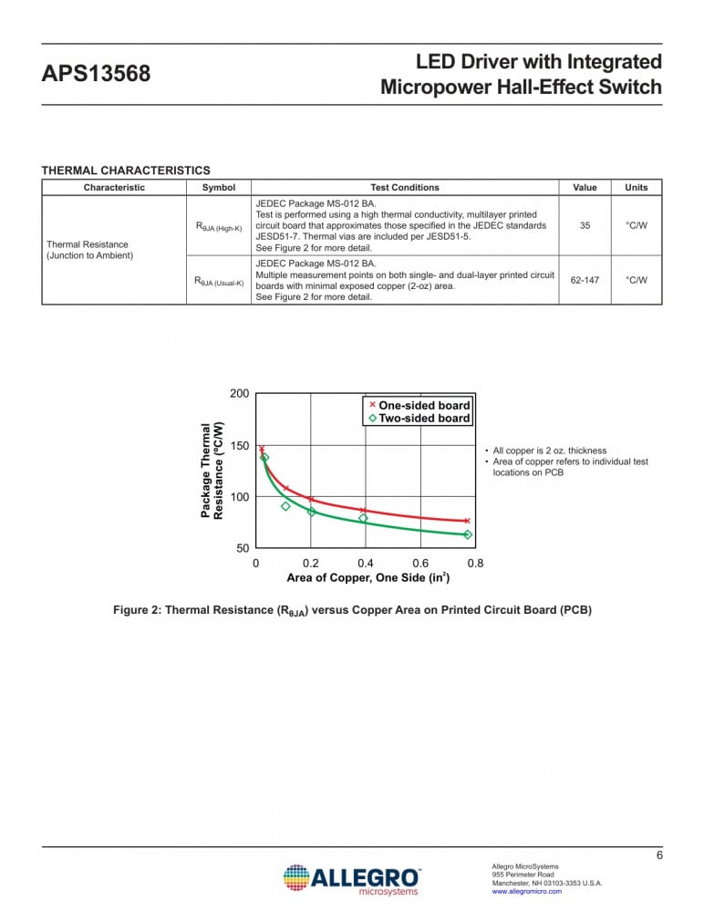 APS13568 datasheet page 6