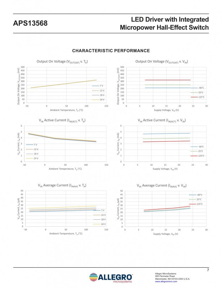 APS13568 datasheet page 7