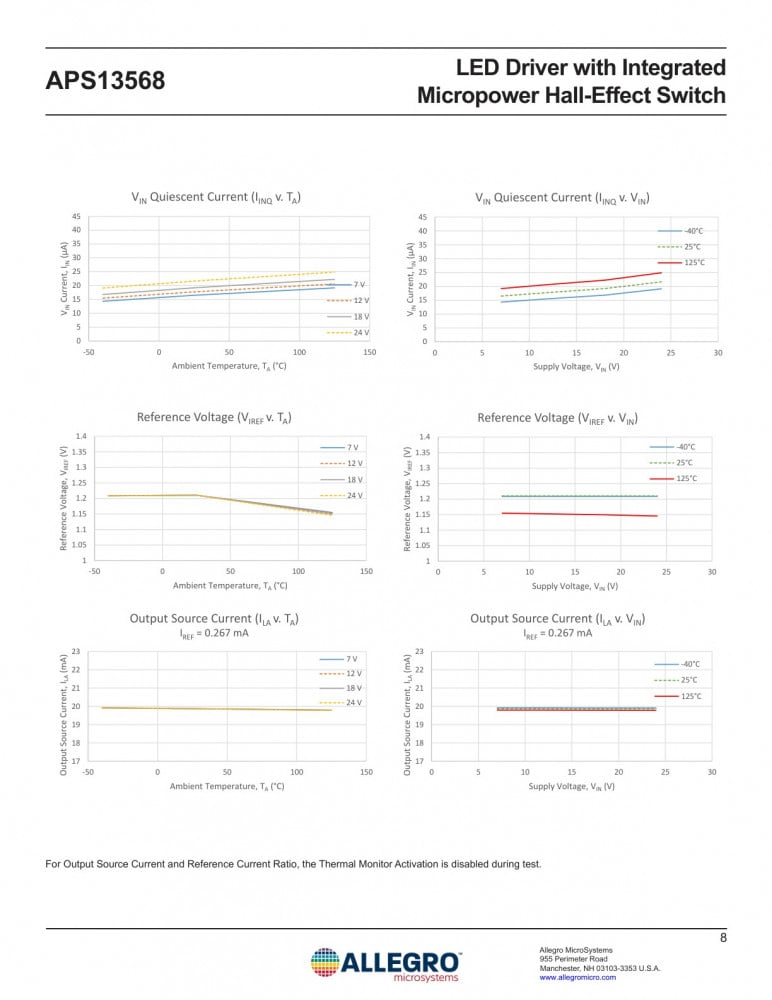 APS13568 datasheet page 8