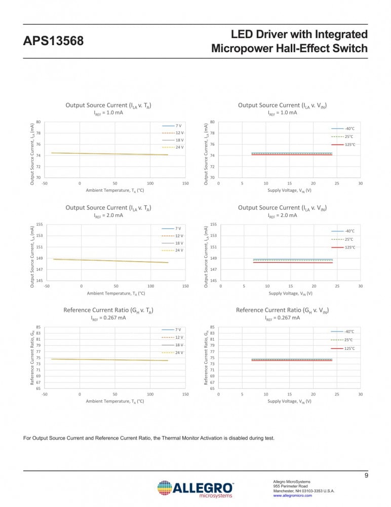 APS13568 datasheet page 9