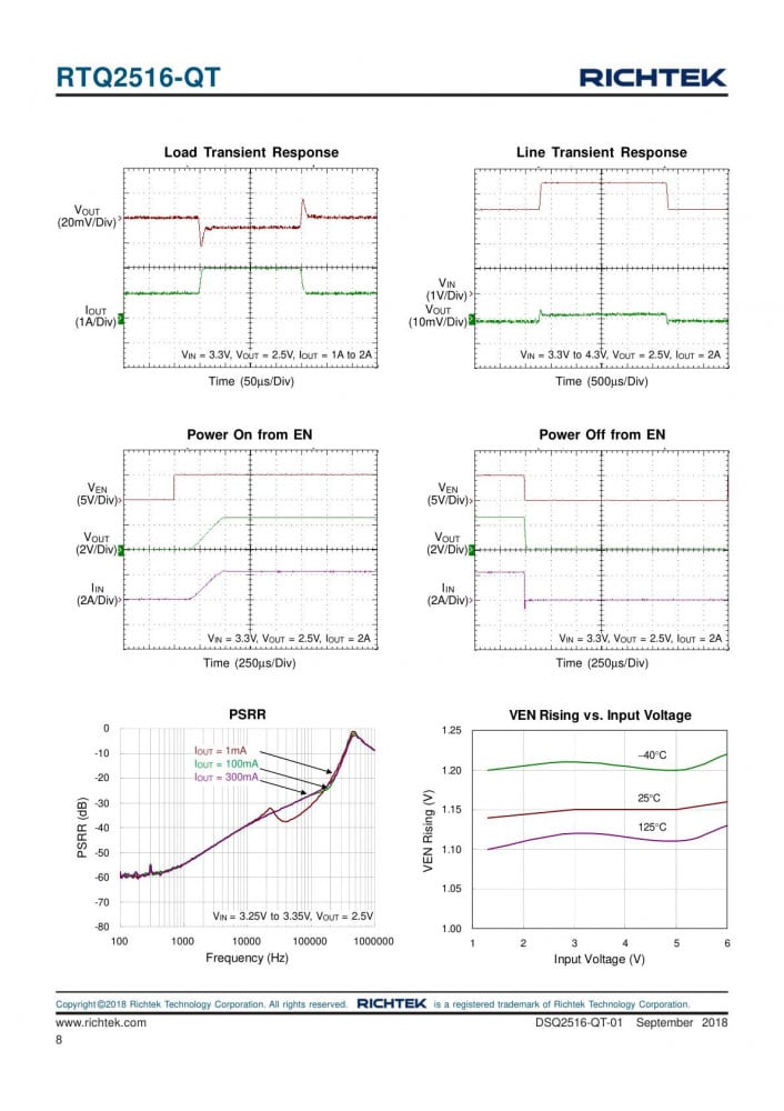 RTQ2516GSP-QT datasheet page 8