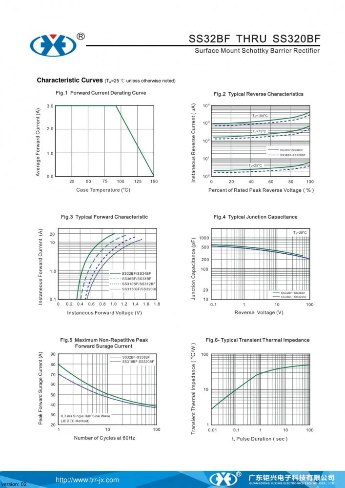 JUXING SS36BF datasheet page 2