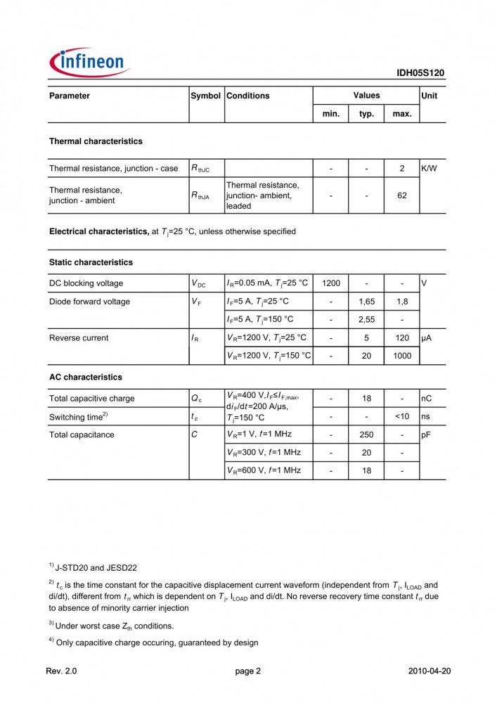 IDH05S120 datasheet page 2