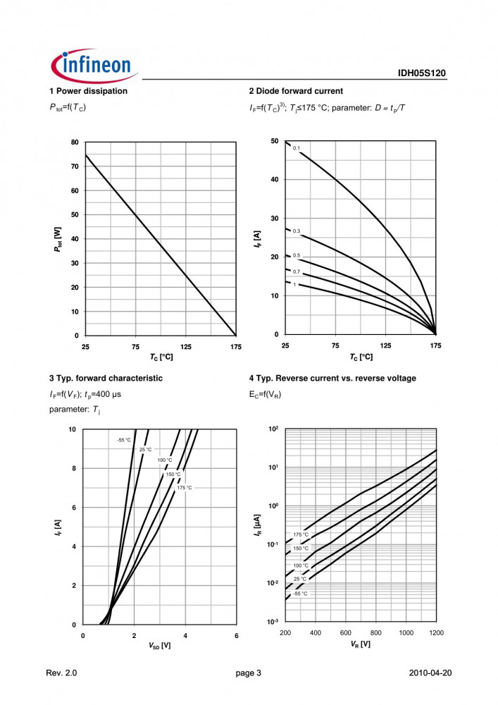 IDH05S120 datasheet page 3
